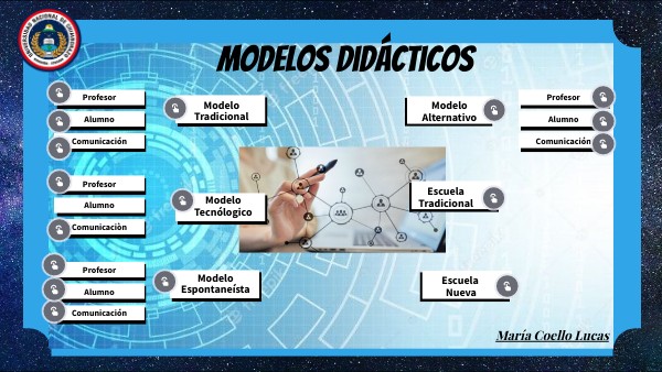 Modelos Didàcticos | Genially