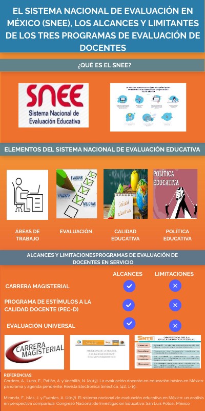 Sistema Nacional de Evaluación Educativa en México (SNEE) y los alcanc ...