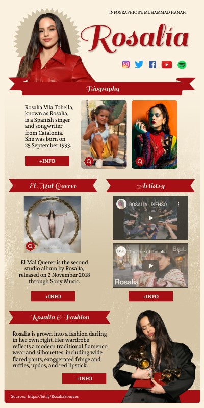 Rosalía Infographic | Genially