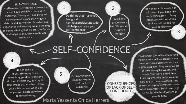 self-confidence. | Genially