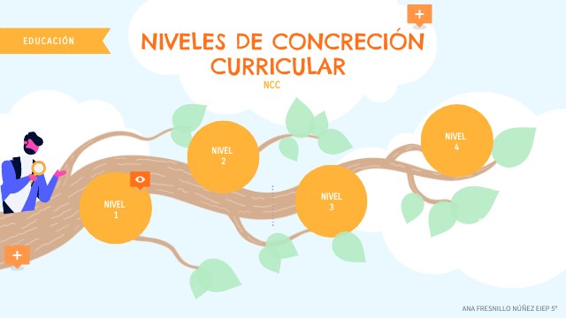 Infografía NCC | Genially