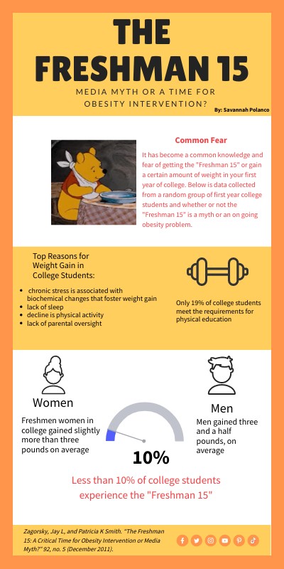 INFOGRAPHIC | Genially