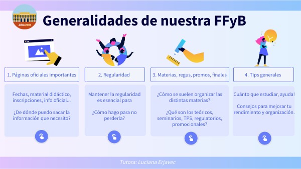Generalidades FFyB | Genially