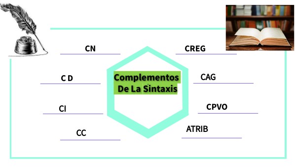 Complementos Circunstanciales | Genially