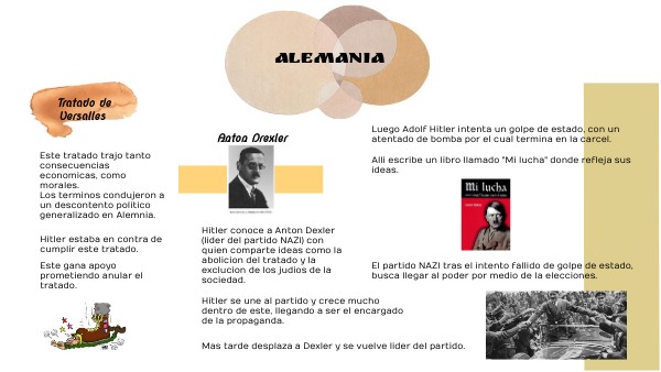 Hitler llega al poder | Genially