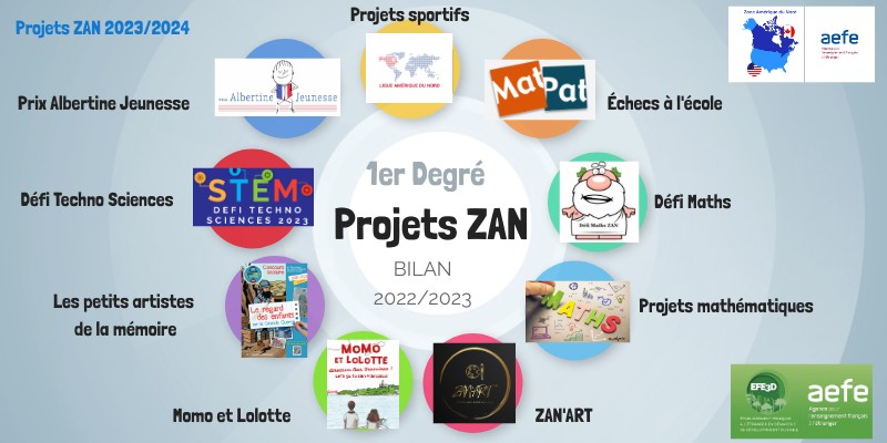 Bilan Projets ZAN 2022/2023