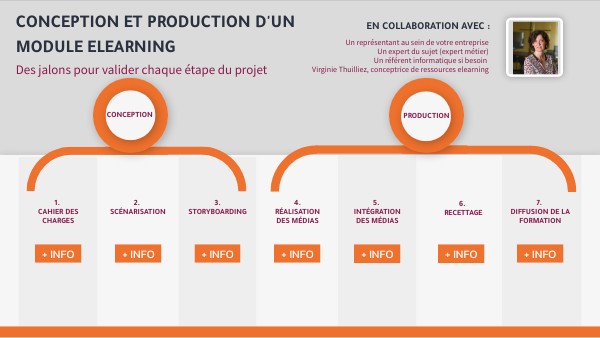 CRÉATION D'UN MODULE EL