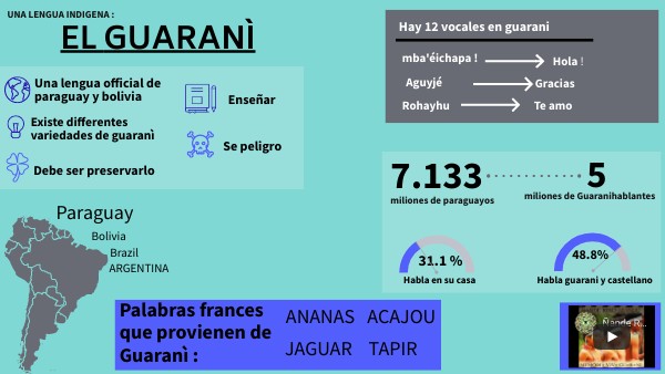 INFOGRAPHIE EL GUARANI | Genially