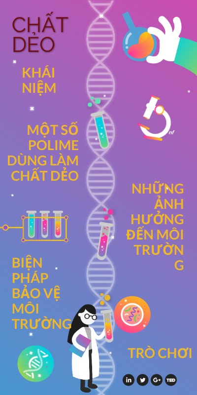 BIOLOGY VIBRANT TIMELINE | Genially