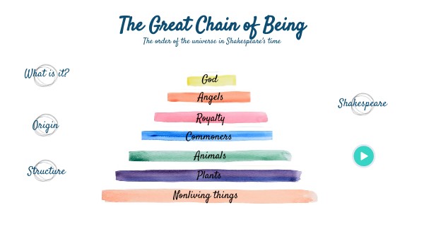 The Great Chain of Being