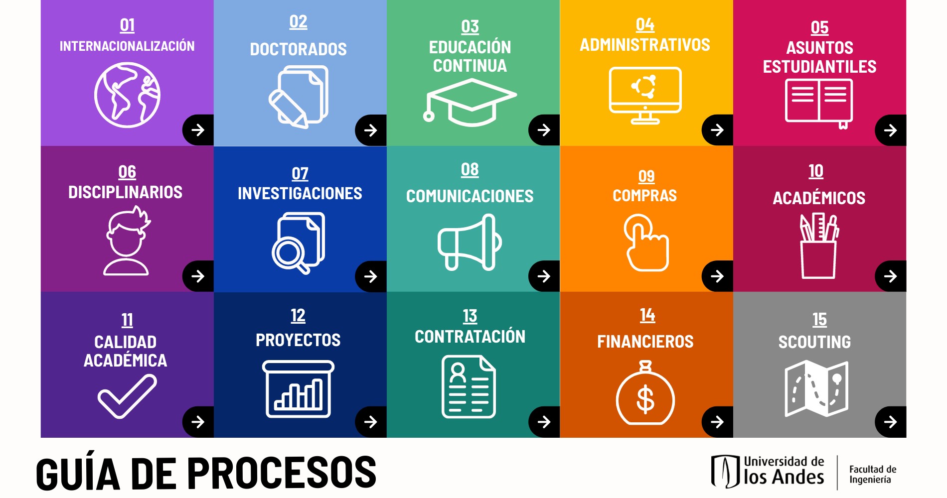 Guía De Procesos Facultad De Ingeniera | Genially