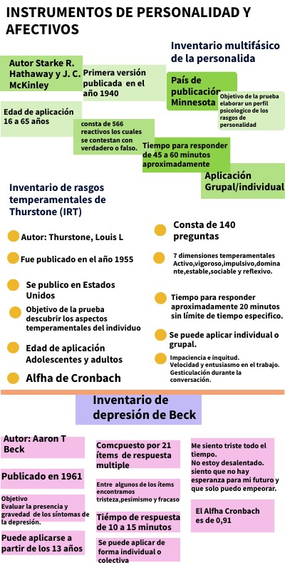 Instrumentos de personalidad y afectivos