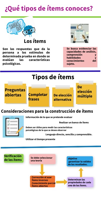 Tipos de ítems