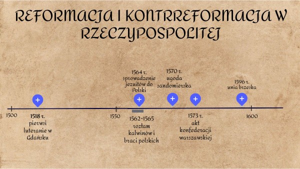 REFORMACJA I KONTRREFORMACJA | Genially