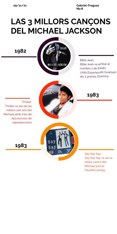 Michael Jackson | Genially