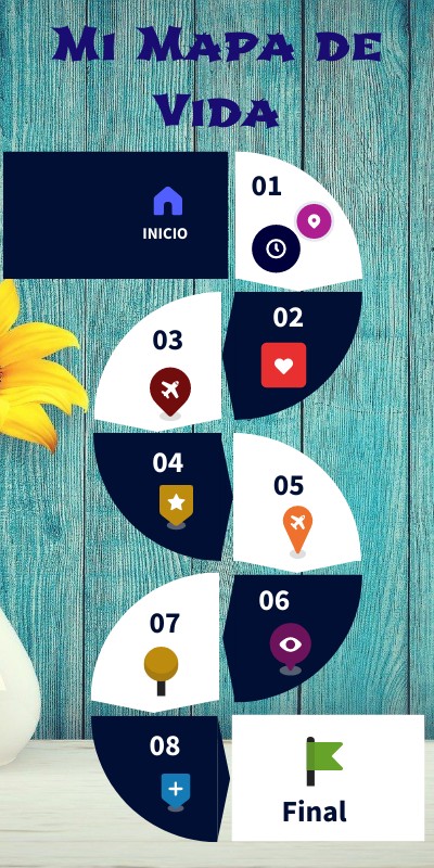 Mapa de Vida | Genially