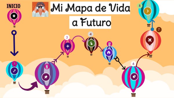 Mapa de vida a futuro | Genially