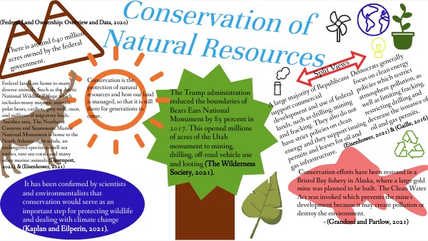 Conserving our Natural Resources