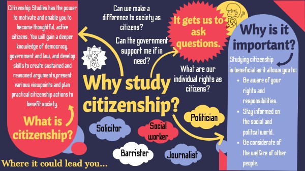 Citizenship poster | Genially