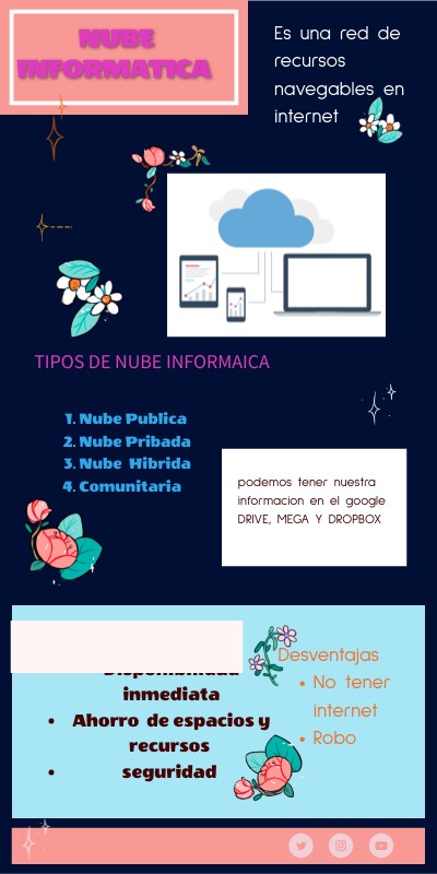 NUBE INFORMATICA 2 | Genially