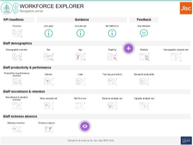 Jisc Data Explorer
