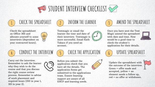 STUDENT INTERVIEW CHECKLIST | Genially