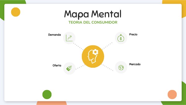 MAPA MENTAL TEORIA DEL CONSUMIDOR | Genially