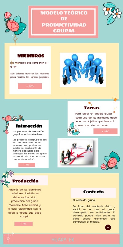 MODELO TEÓRICO DE PRODUCTIVIDAD GRUPAL | Genially