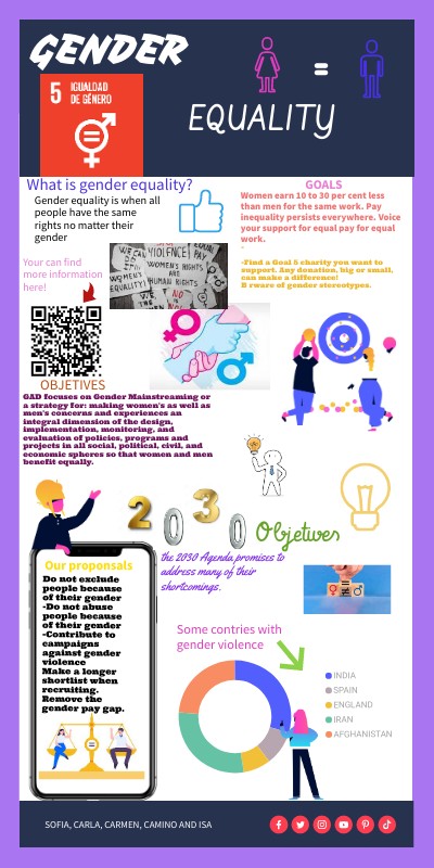 GENDER EQUALITY | Genially