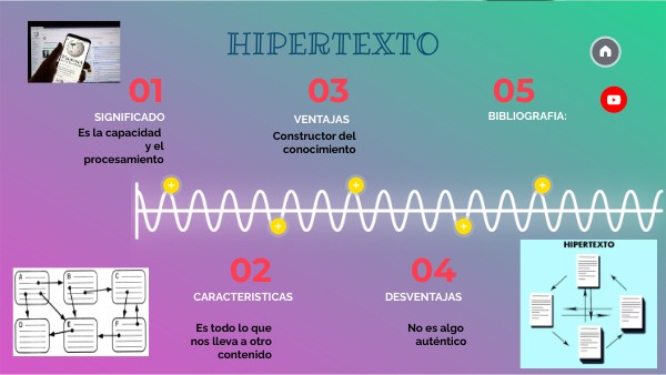 Infografia del hipertexto, hipermedia, multimedia | Genially