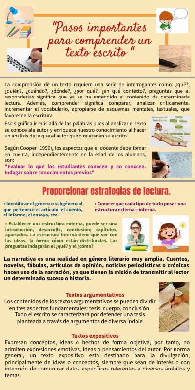 Pasos importantes para comprender un texto escrito