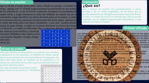 Artículo encriptación | Genially