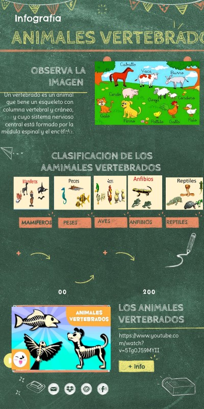 ANIMALES VERTEBRADOS | Genially