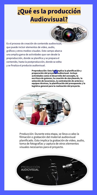 INFOGRAFÍA ¿QUE ES LA PRODUCCION AUDIOVISUAL? | Genially
