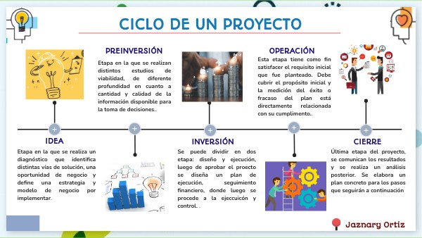 Ciclo de un proyecto | Genially