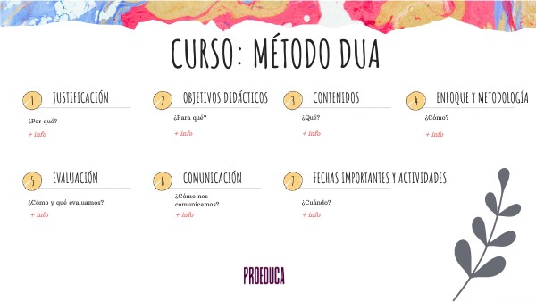 MÉTODO DUA | Genially