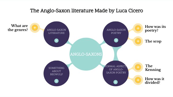 Anglo-Saxon literature (Cicero Luca)