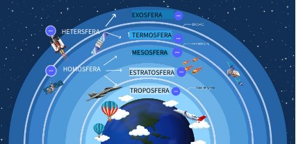 Composición y estructura de la atmósfera