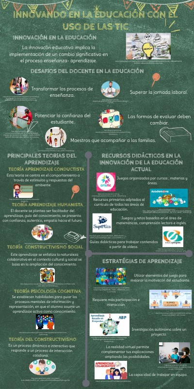 INNOVACION EN LA EDUCACIÒN CON EL USO DE LS TIC | Genially