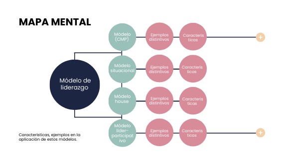 MAPA MENTAL HORIZONTAL | Genially