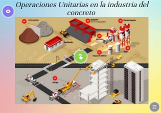 Industria del concreto | Genially