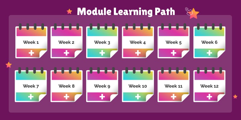 Lifespan Planner | Genially