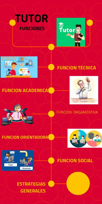 FUNCIONES DEL TUTOR | Genially