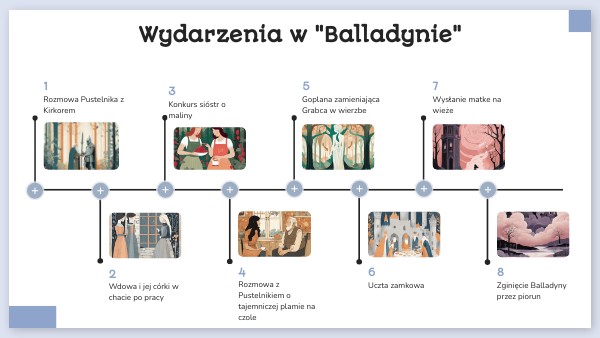 Balladyna | Genially