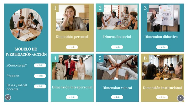 Modelos de análisis de la práctica docente