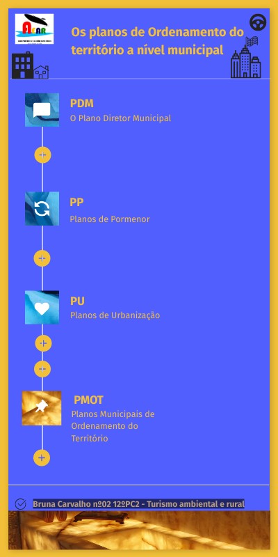 Ordenamneto de Território