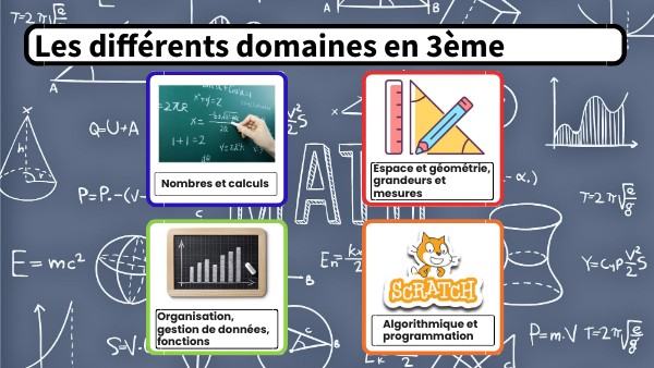 Révisions 3ème | Genially