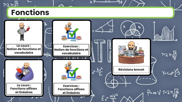 Fonctions | Genially