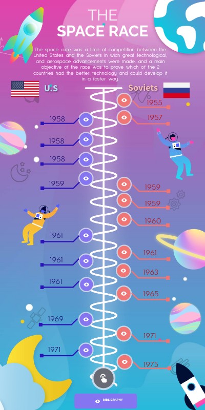 TIMELINE FÍSICA VIBRANT history