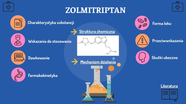 Anna Zdubek - Zolmitriptan | Genially